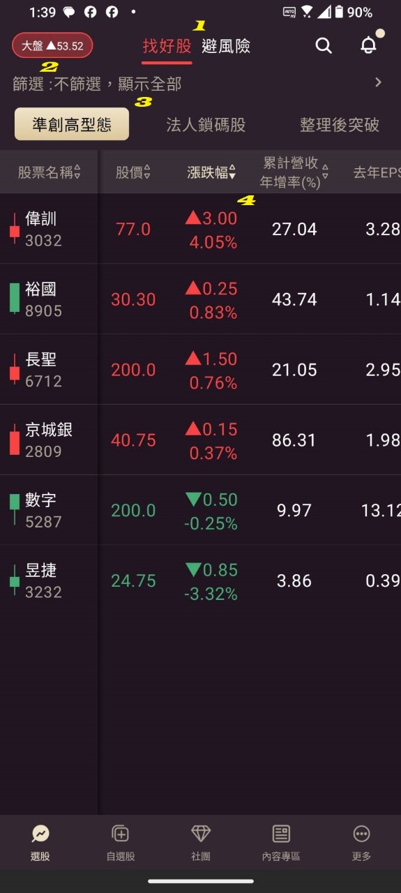 3032 偉訓 - 使用正確的邏輯在2024年就可以穩中求勝!!｜CMoney 股市爆料同學會