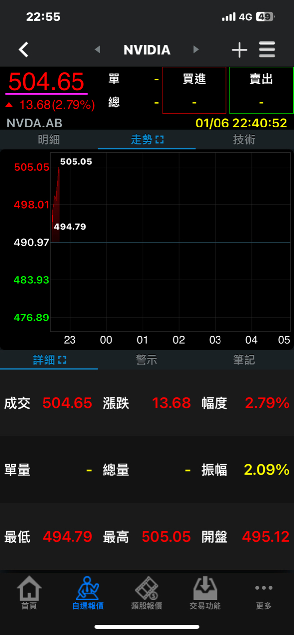 3231 緯創 - 請問一下發生什麼事輝達大漲 又...｜CMoney 股市爆料同學會