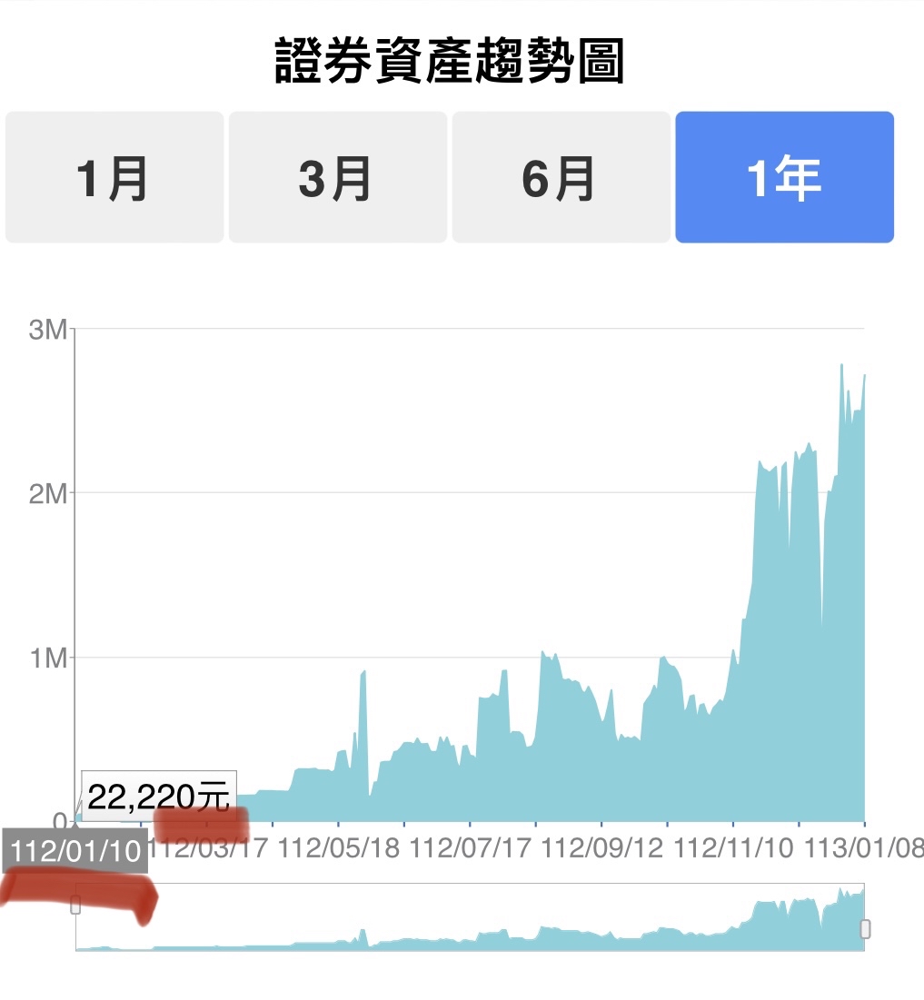00680L 元大美債20正2 - 從不相信市場 到變成相信｜CMoney 股市爆料同學會