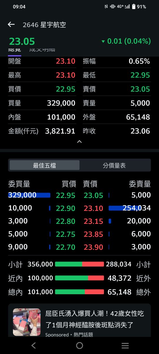 2646 星宇航空 - 快賣｜CMoney 股市爆料同學會