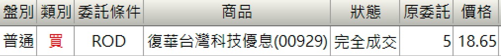奇怪的月配息etf 00929...｜CMoney 股市爆料同學會