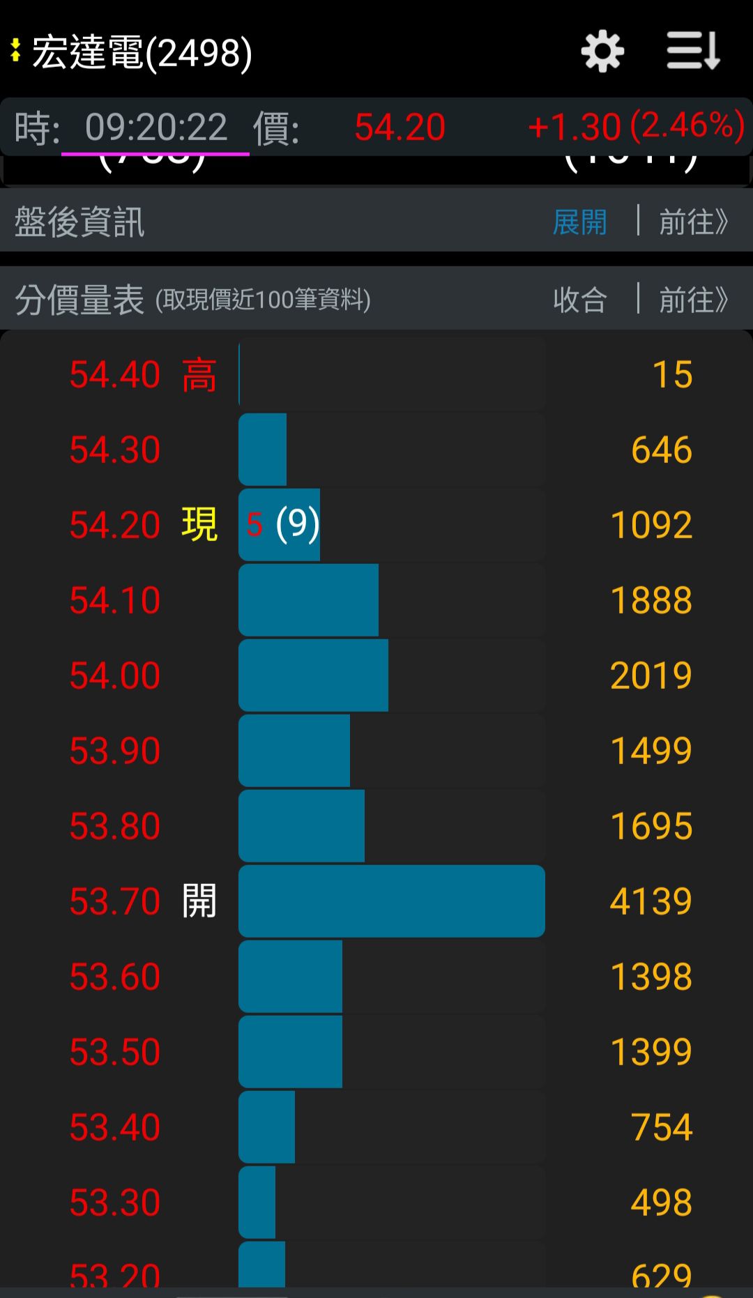 2498 宏達電 - 完勝！屌打！茶多多今天的午餐爽...｜CMoney 股市爆料同學會