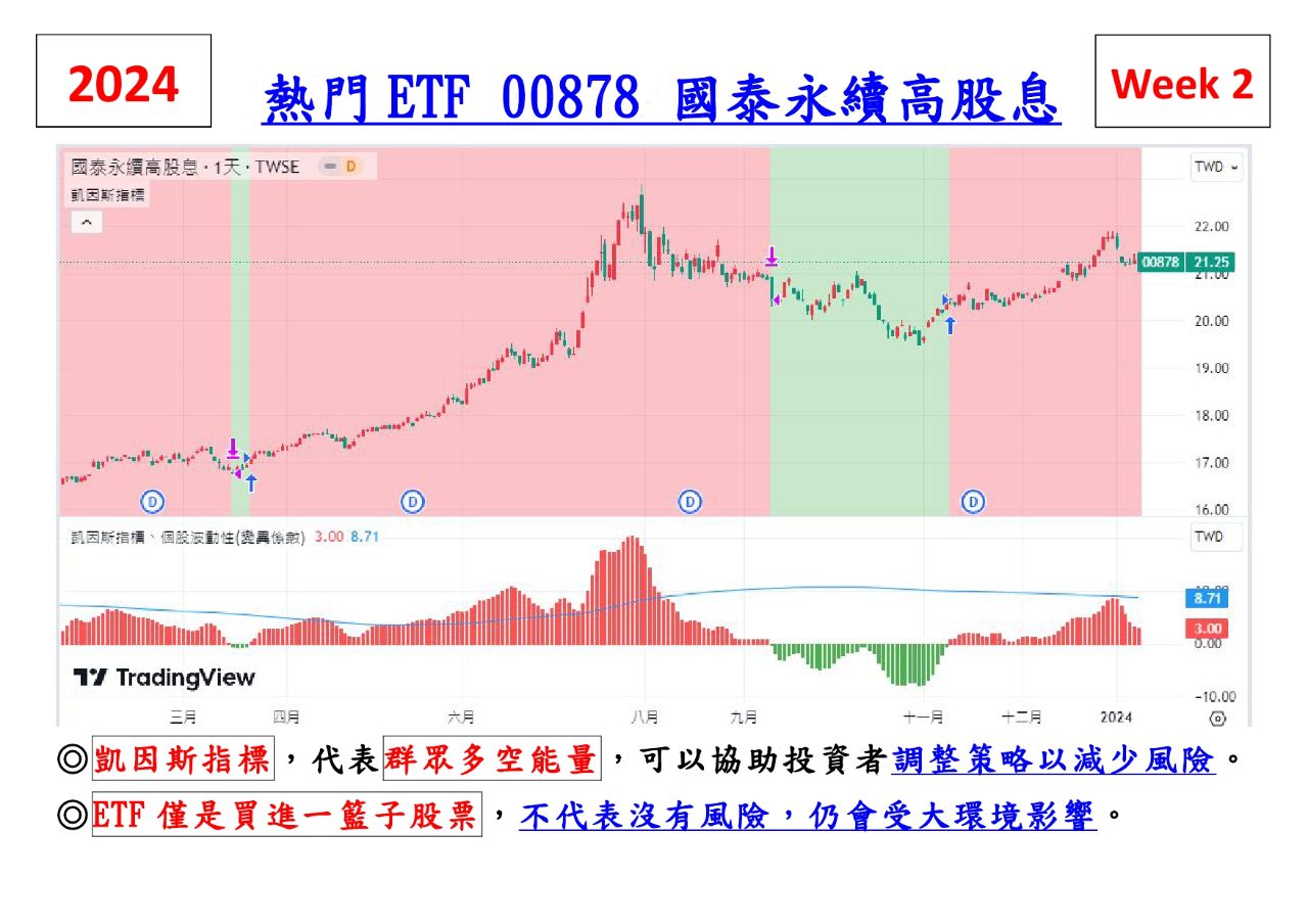 TWA00 加權指數 - (2024-W2)00878、00713、00919 ...｜股市爆料同學會