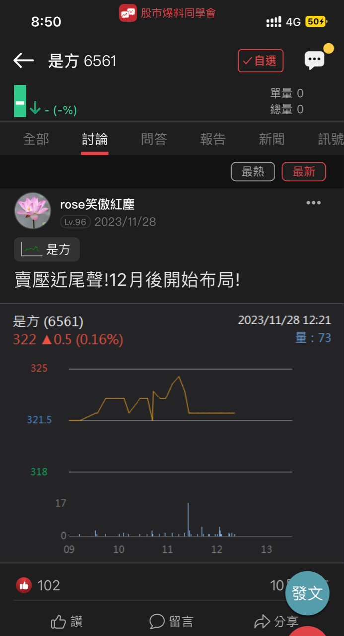 6561 是方 - 大家都想接 2 字頭，我也想….但是｜CMoney 股市爆料同學會