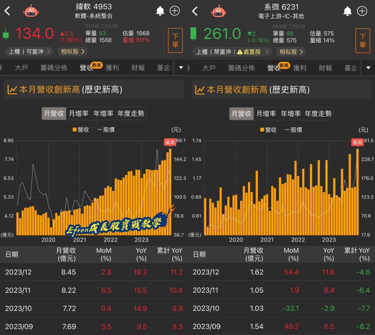 6231 系微 - ⭐2024/01/10｜🌞盤前重點🚀｜CMoney 股市爆料同學會