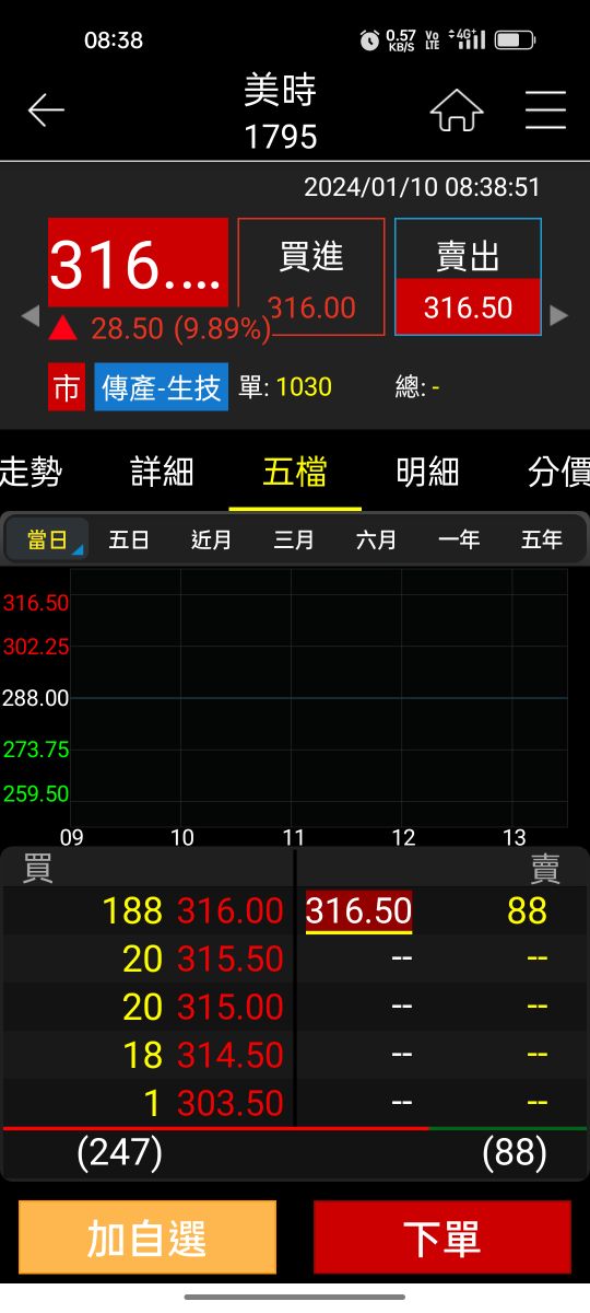 1795 美時 - 真的嗎？｜CMoney 股市爆料同學會