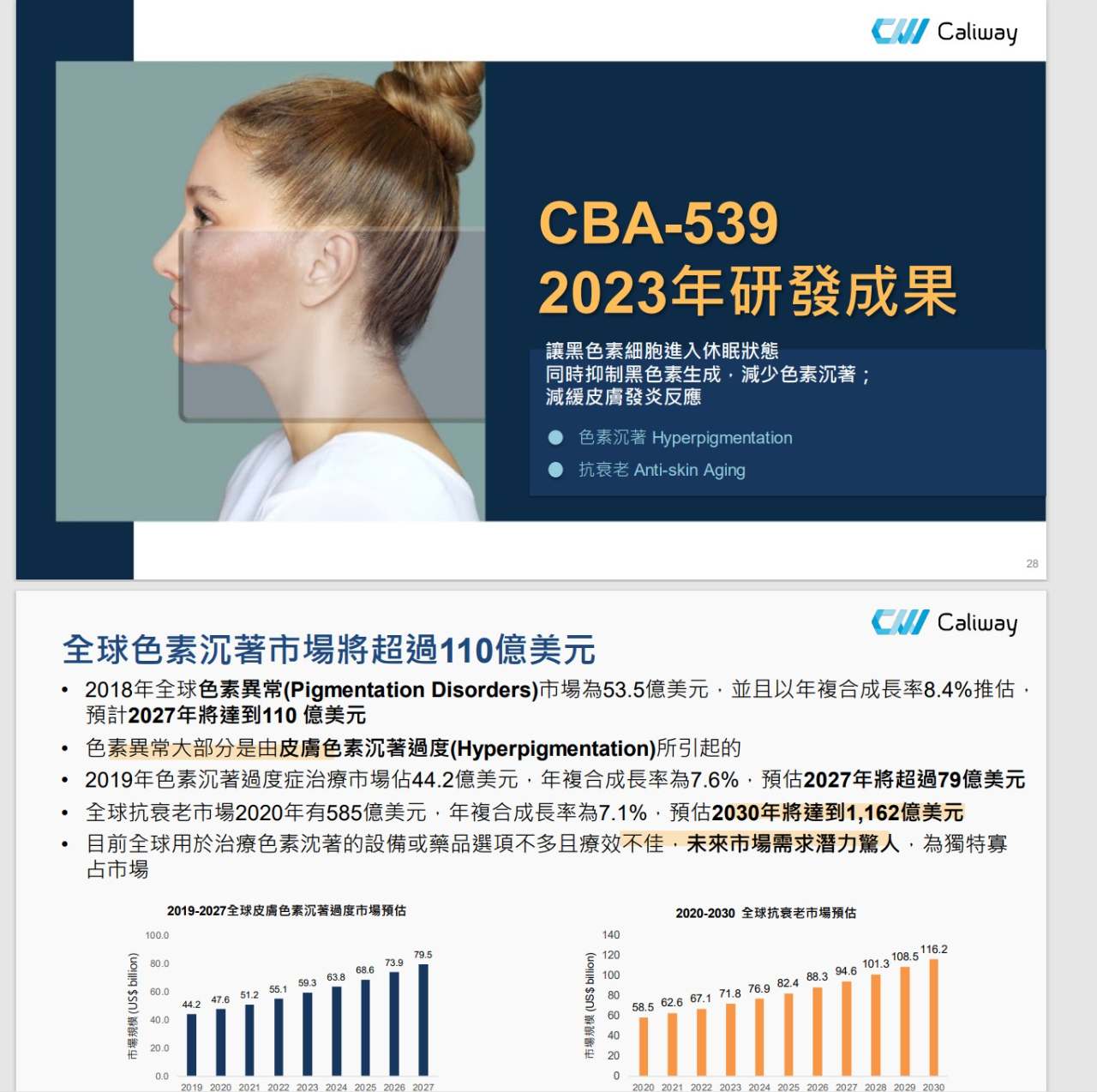 6919 康霈 - 法說資料，有興趣的可以看看 h...｜CMoney 股市爆料同學會