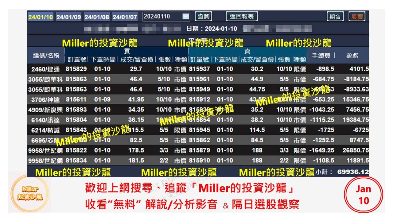 3055 蔚華科 - 昨晚對於軍工股連講都懶得講， ...｜CMoney 股市爆料同學會