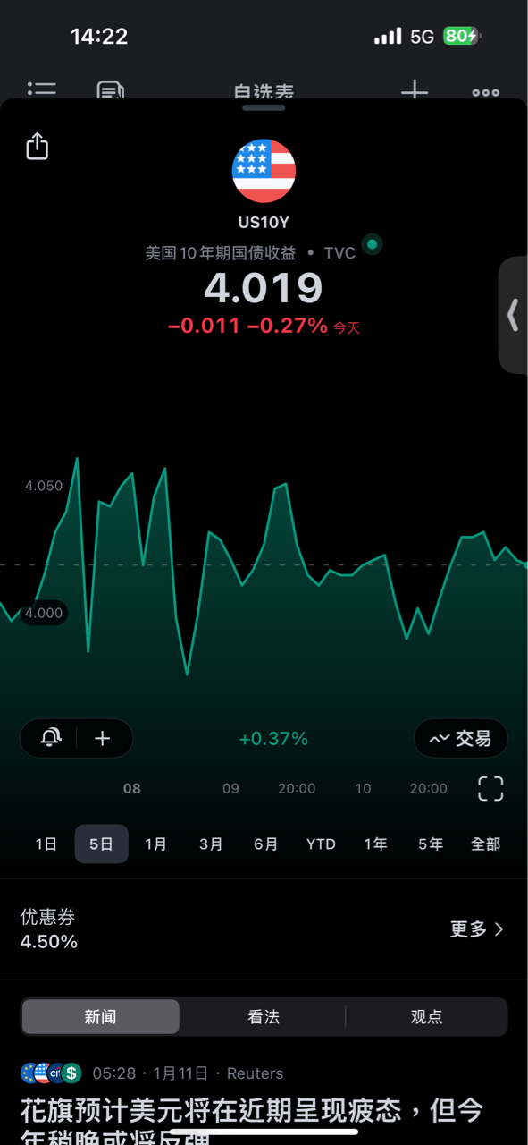 00679B 元大美債20年 - 放鬆一下心情、無論如何 時間早晚的問題，降息是必然趨勢 抱的...｜股市爆料同學會
