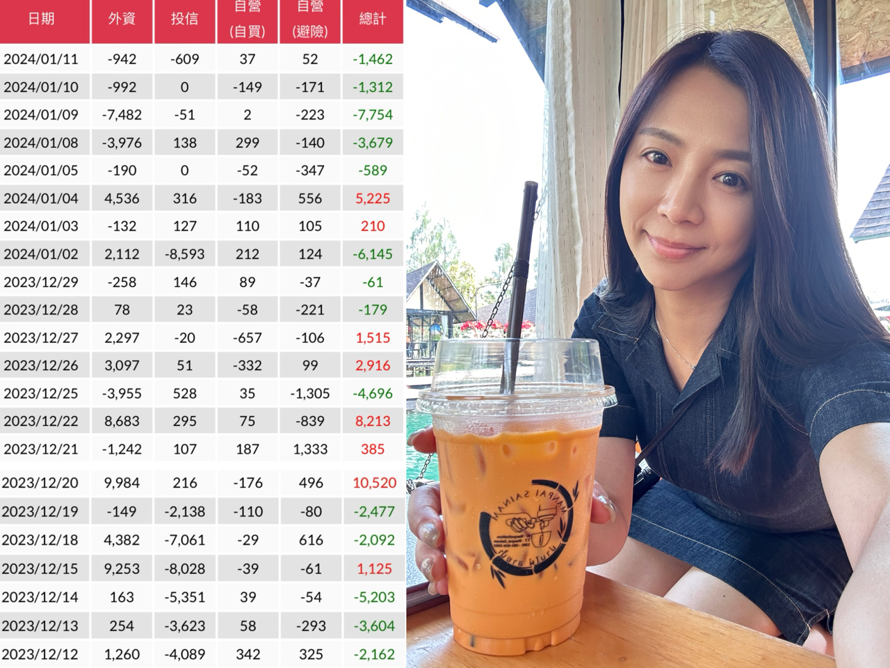 2615 萬海 - 《一杯冰奶茶的等待》現在滿懷希望屏息以待那道雨後才會出現的絢...｜CMoney 股市爆料同學會