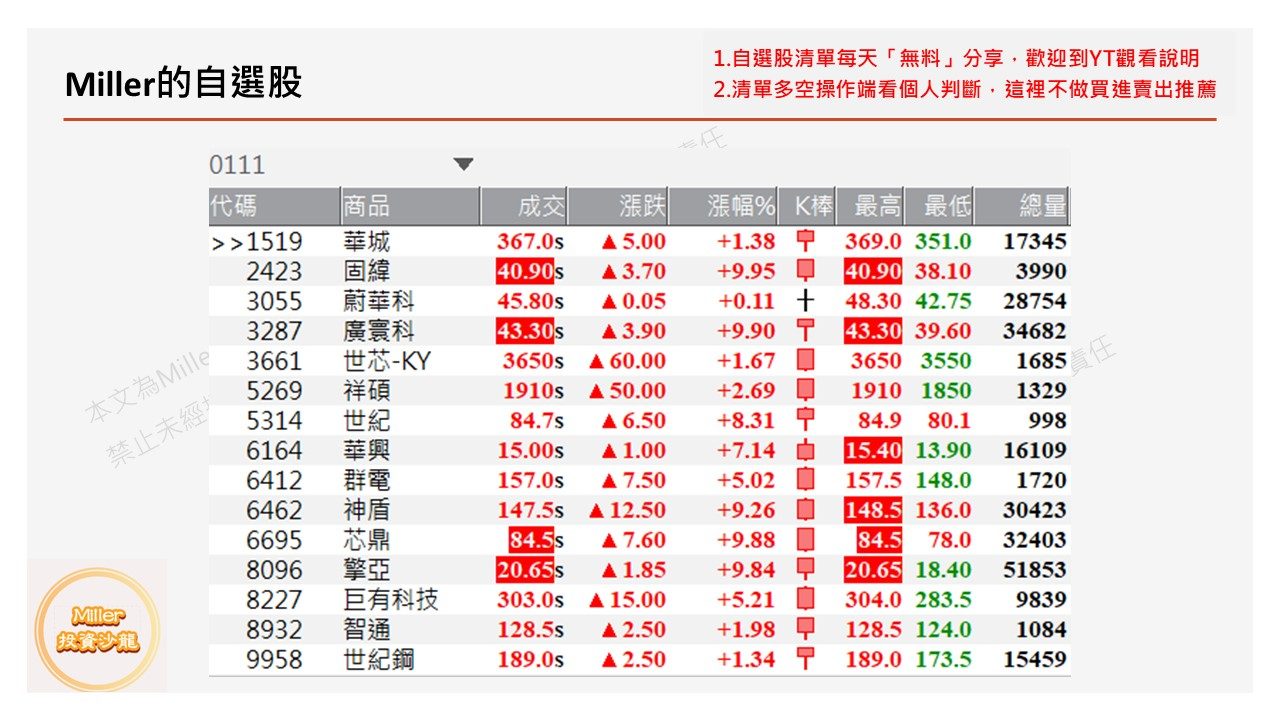 8096 擎亞 - 昨天美股還可以，輝達股價又創新...｜CMoney 股市爆料同學會