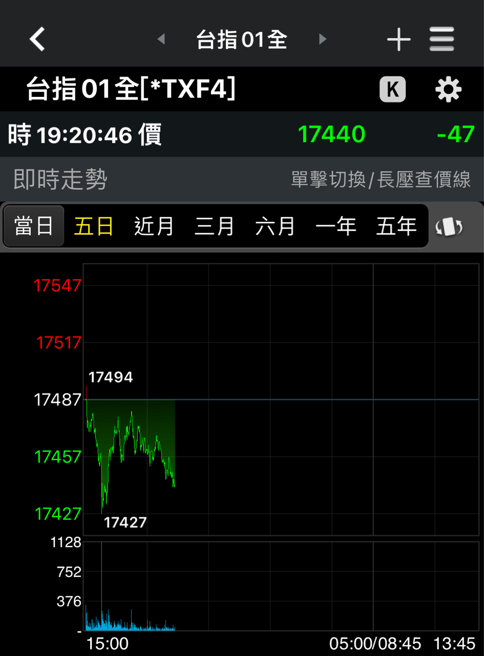 TWA00 加權指數 - https://www.youtube.com/live/f...｜CMoney 股市爆料同學會