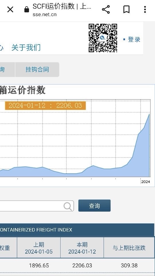 2609 陽明 - 本週SCFI續漲16.3%📈...｜CMoney 股市爆料同學會