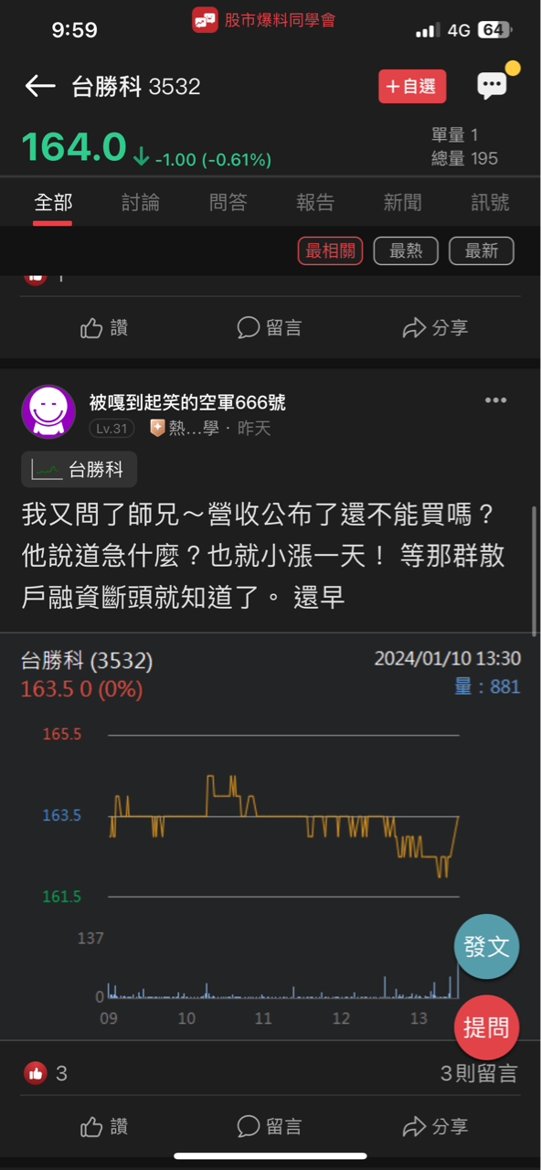 3532 台勝科 - 果然只漲一天⋯⋯ 還是慢慢等一...｜CMoney 股市爆料同學會