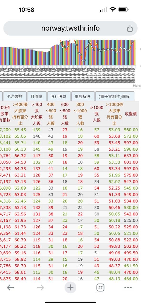 2327 國巨 - 570 以下才賣。這大戶是在玩...｜CMoney 股市爆料同學會