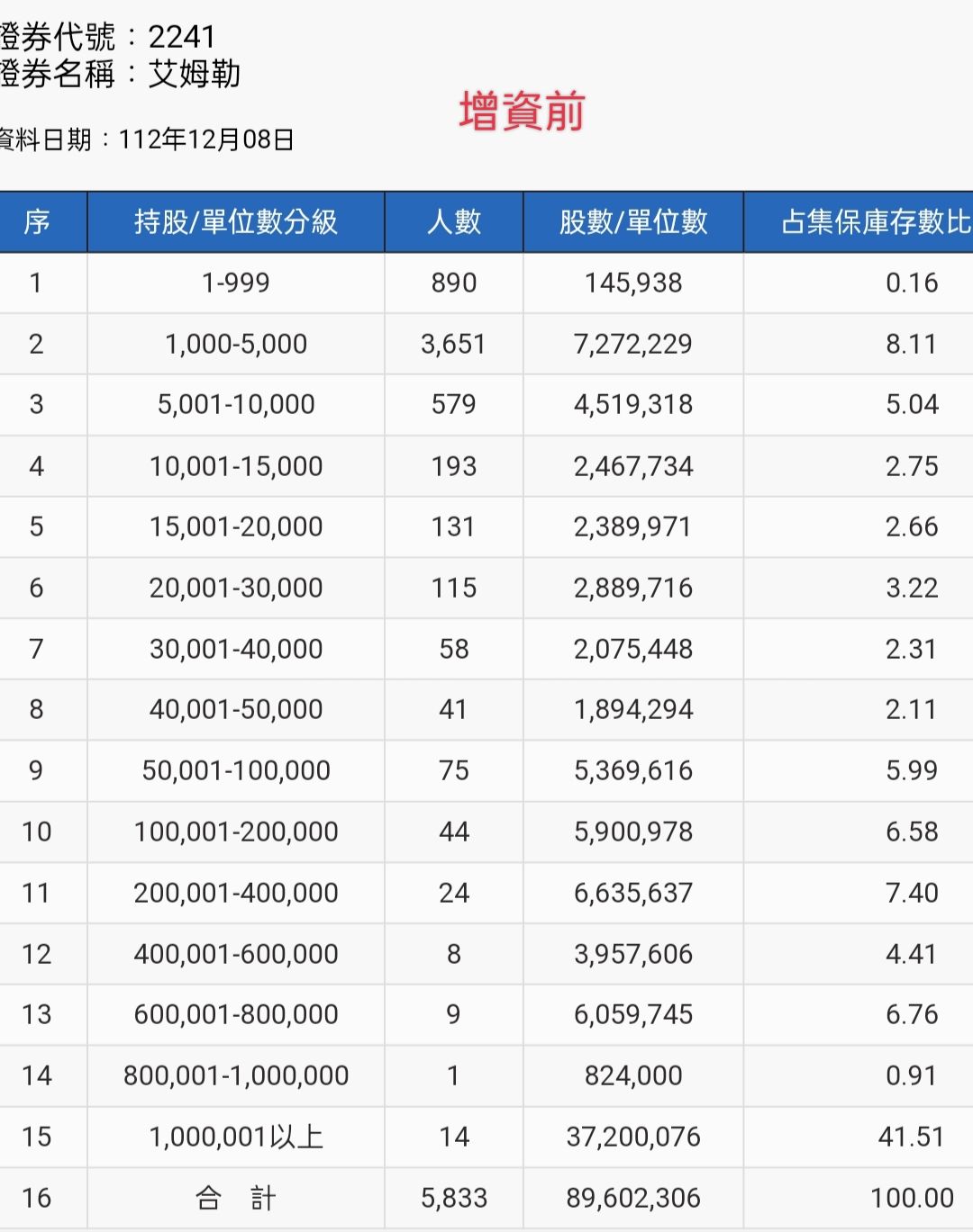 2241 艾姆勒 - 看圖說故事，請問有同學要發揮一...｜CMoney 股市爆料同學會