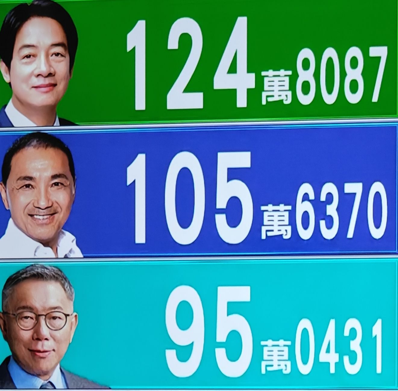 6547 高端疫苗 - 看來這次黑高端沒用了，還好這次...｜CMoney 股市爆料同學會