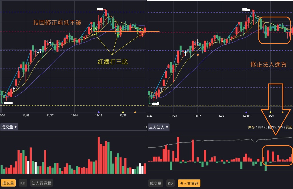 TWA00 加權指數 - 01/14 假日教學 海水退..才知道誰有穿褲子!!!｜CMoney 股市爆料同學會