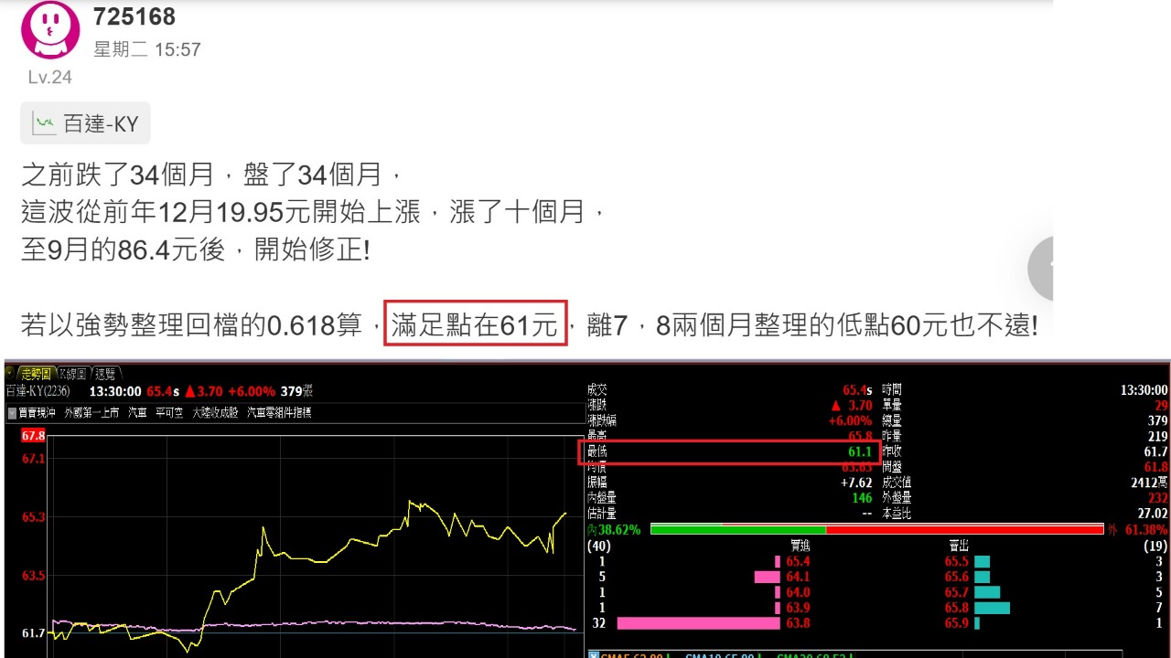 2236 百達-KY - 有人照顧就是不一樣! 常常按...｜CMoney 股市爆料同學會