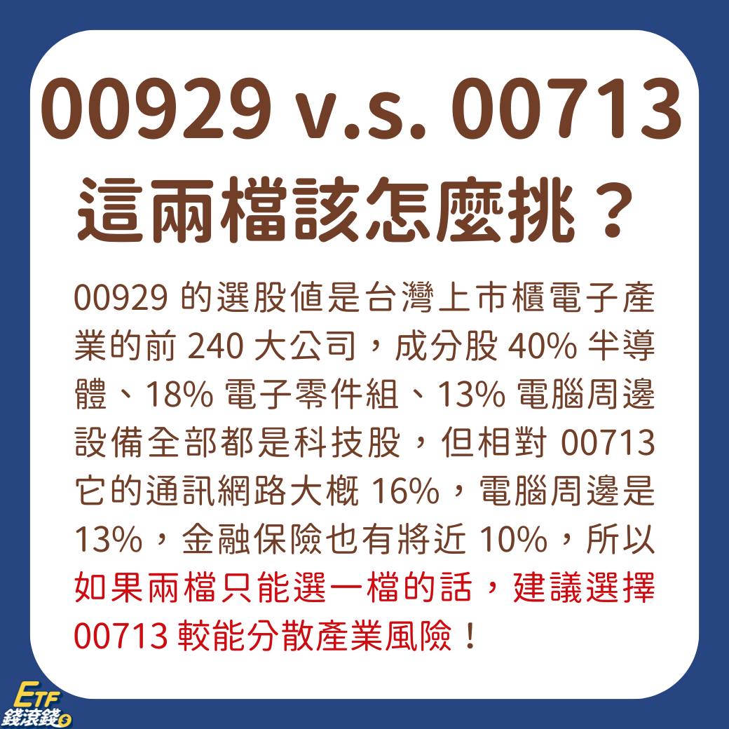 00929 復華台灣科技優息 - 00713、0056、00878 湊月月配最大「盲點」！｜CMoney 股市爆料同學會