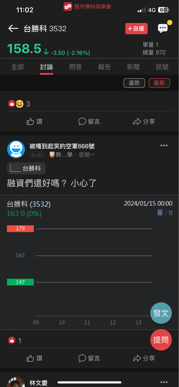 3532 台勝科 - 主跌斷才剛開始！ 融資們！小...｜CMoney 股市爆料同學會