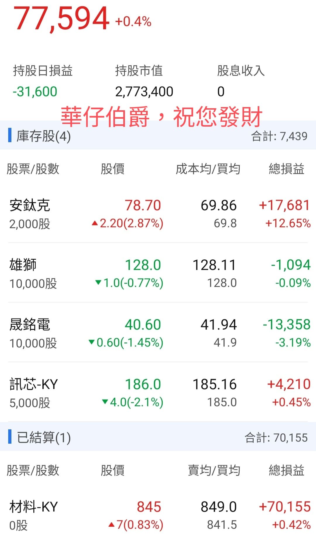 TWA00 加權指數 - 今天找ky的反覆低接高賣操作，買進訊芯及慧洋,暫賣雄獅會低進｜股市爆料同學會