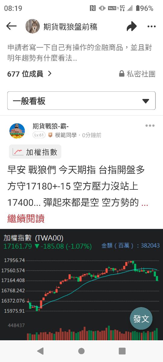 TWA00 加權指數 - 盤前稿｜CMoney 股市爆料同學會