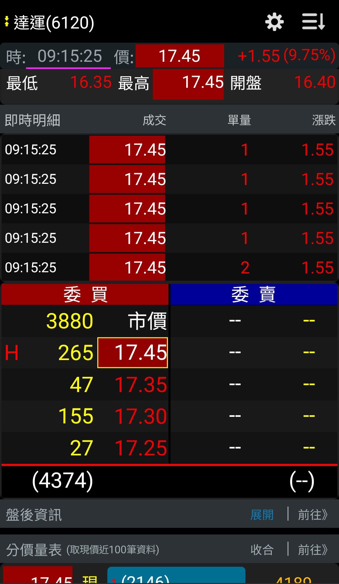 6120 達運 - 昨天早上發文的（個人版面） 就...｜CMoney 股市爆料同學會
