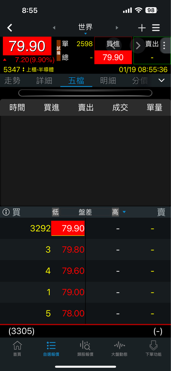5347 世界 - 一下住套房，一下解套。 我的世...｜CMoney 股市爆料同學會