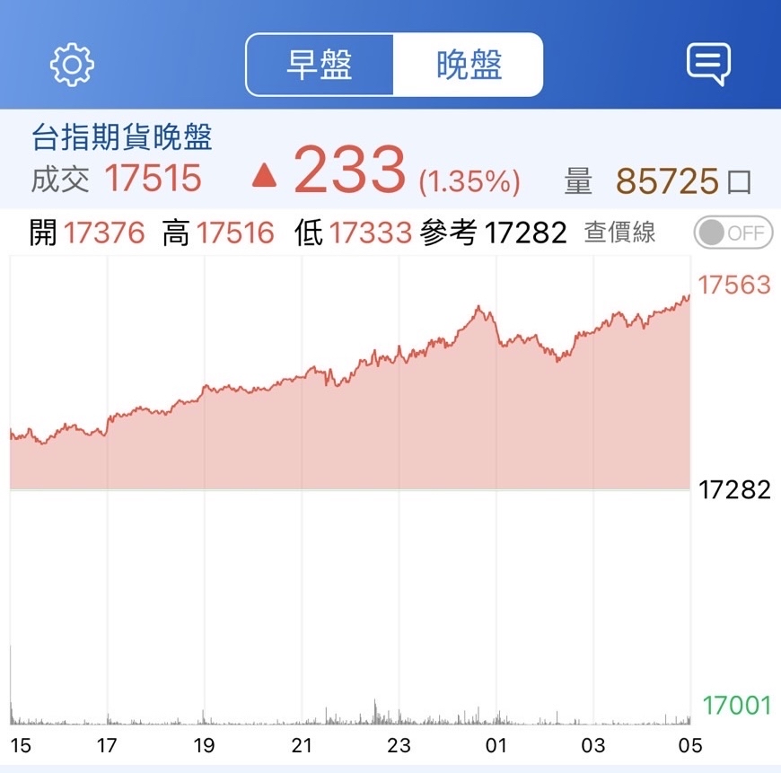 TWA00 加權指數 - https://www.ins...｜CMoney 股市爆料同學會
