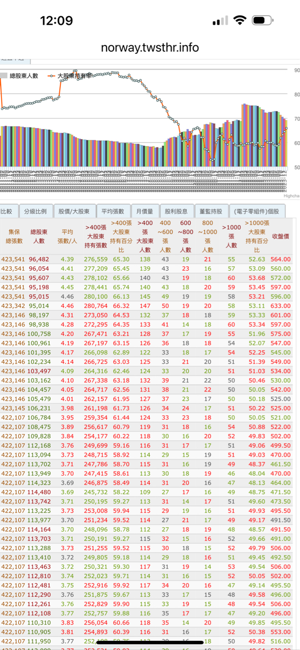 2327 國巨 - 喔喔。。。不理想｜CMoney 股市爆料同學會