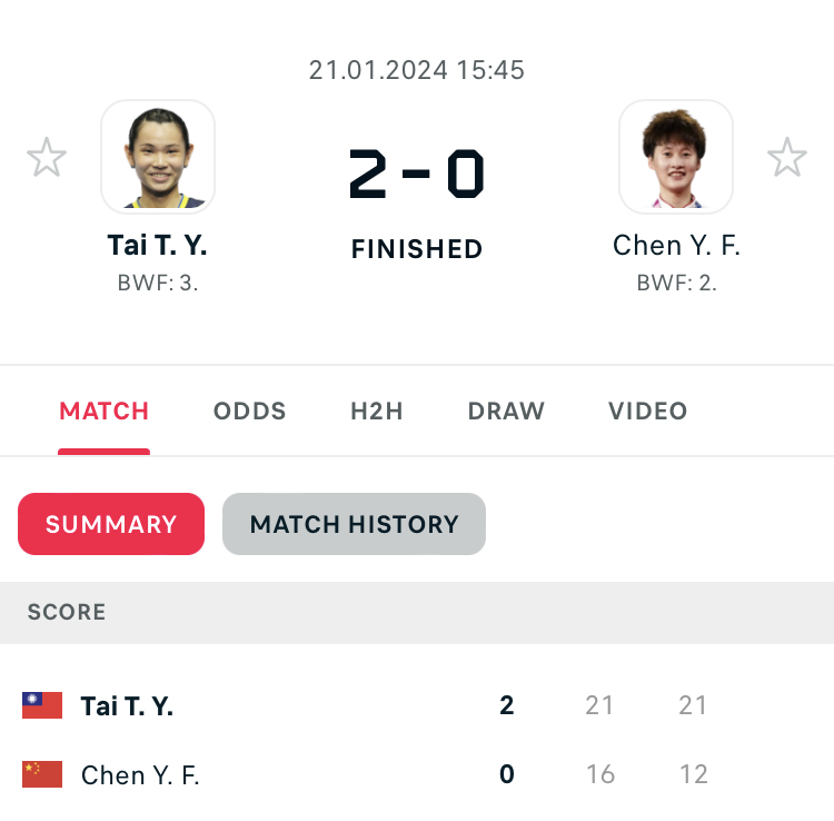 TWA00 加權指數 - 本季首冠！恭喜小戴直落二解決陳雨菲 首度在印度封后｜股市爆料同學會