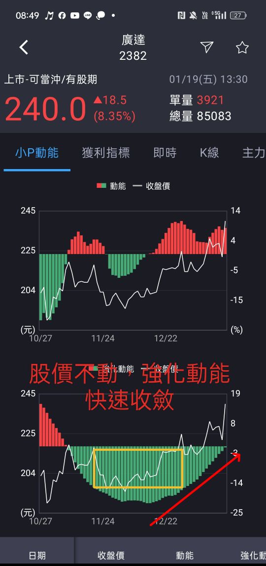 TWA00 加權指數 - 1/21 廣達千張大戶持續回補中｜CMoney 股市爆料同學會