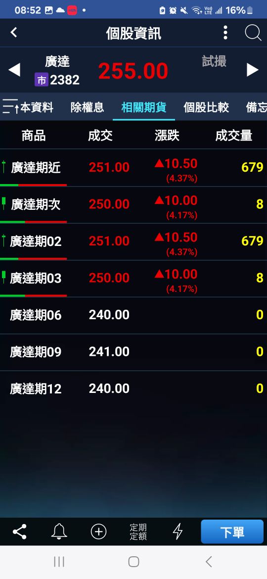 2382 廣達 - 還沒醒來，告訴大家我做了一場夢...｜CMoney 股市爆料同學會