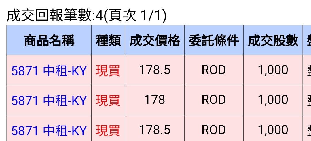 5871 中租-KY - 賭性堅強，再買3張，已經賠到脫褲，小朋友不要學。 ｜CMoney 股市爆料同學會