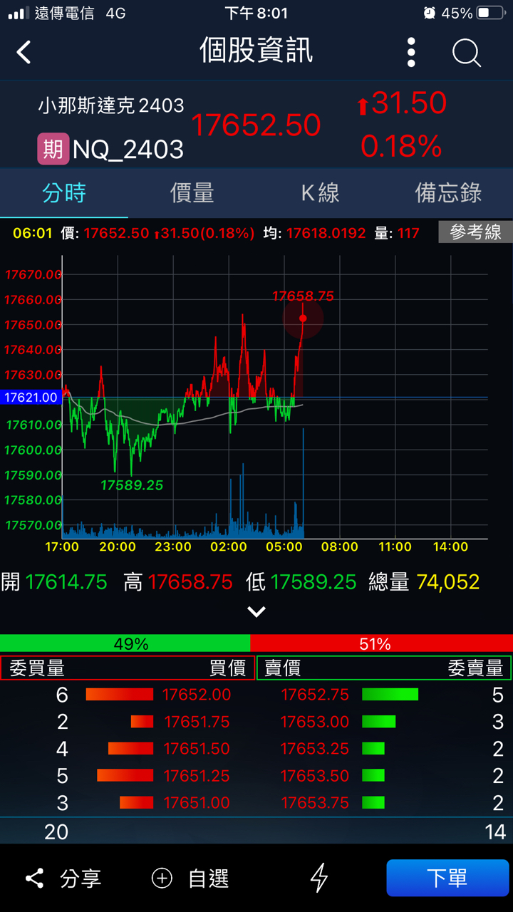 TWA00 加權指數 - 好誘人｜CMoney 股市爆料同學會