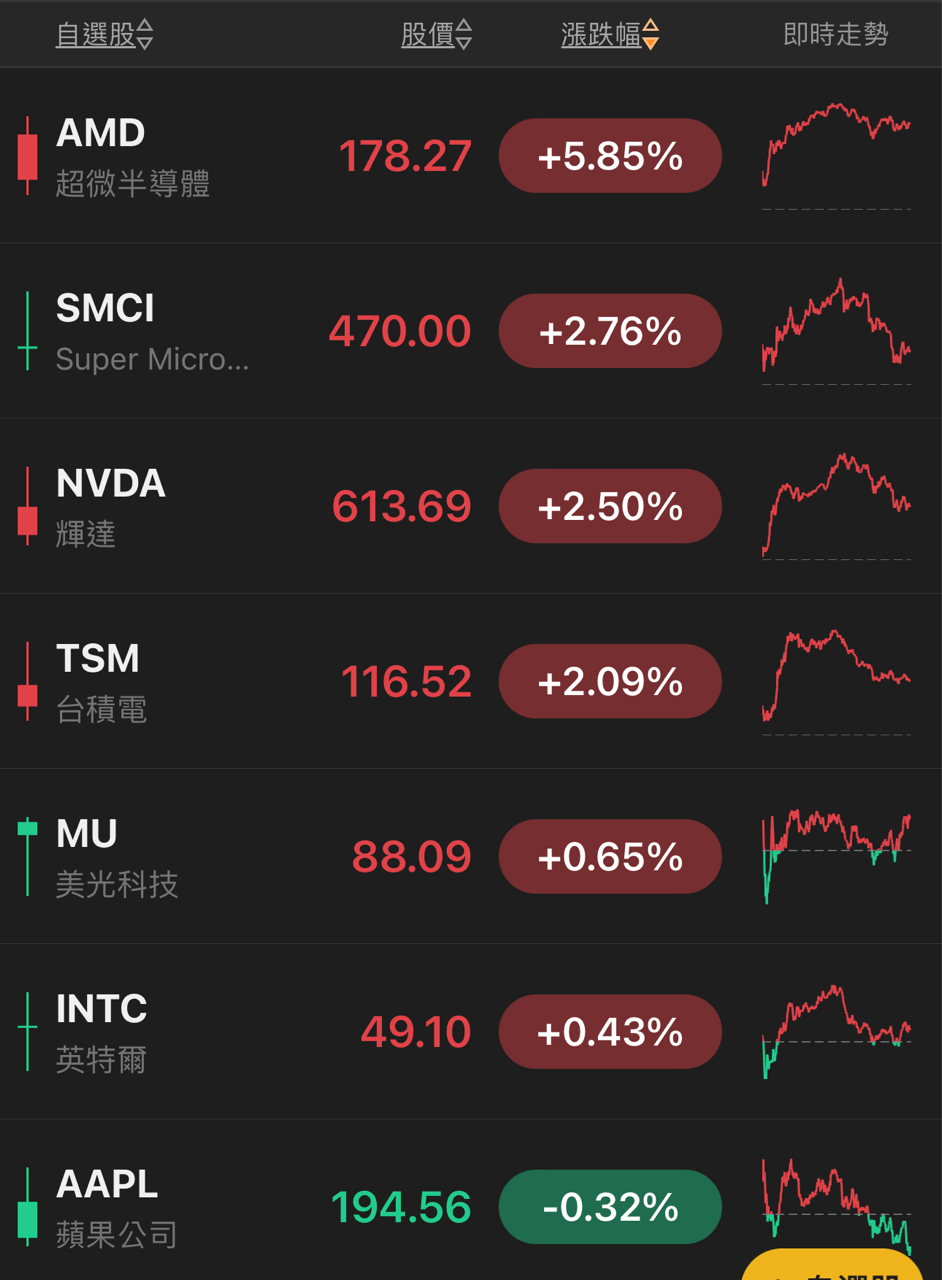 TWA00 加權指數 - https://www.ins...｜CMoney 股市爆料同學會