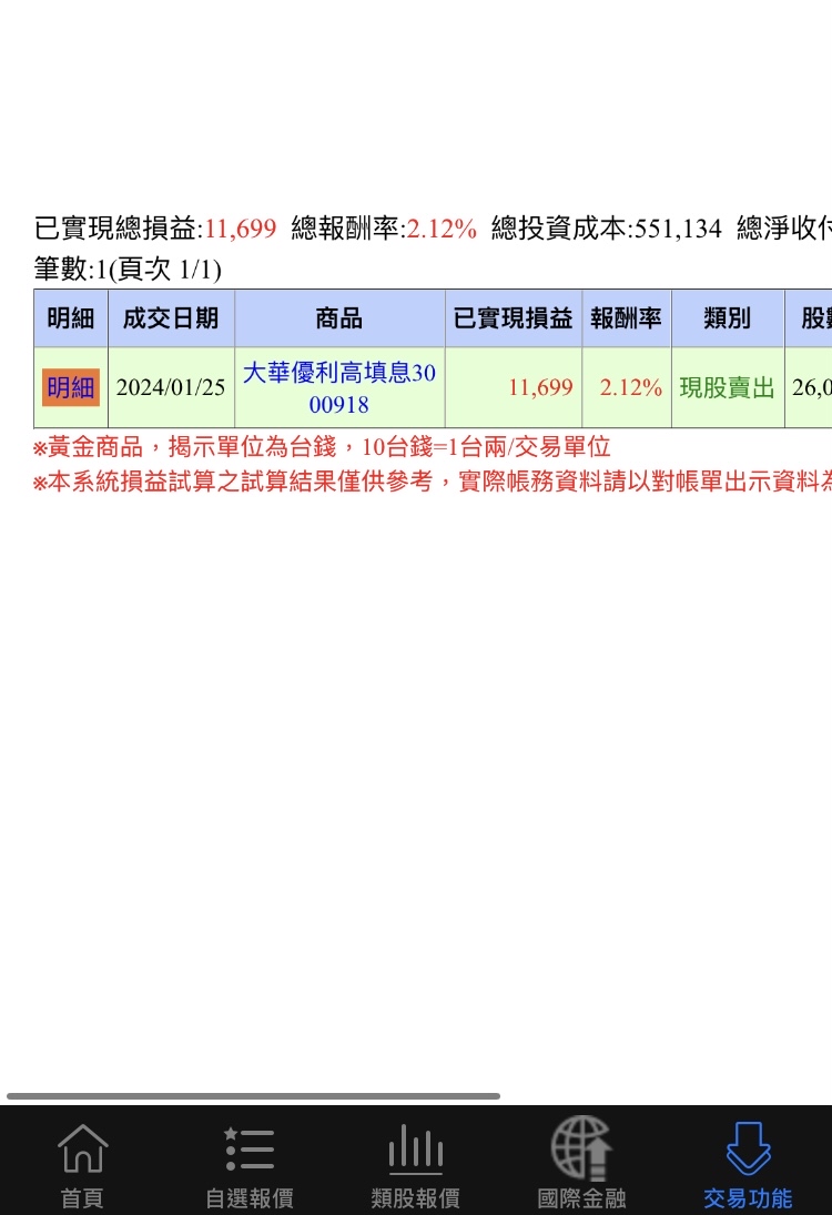 大華優利高填息30(00918)-今日股價走勢+大華優利高填息30討論區