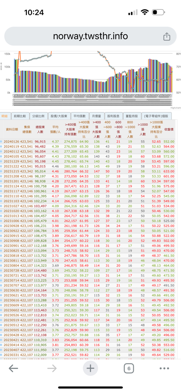 2327 國巨 - 混……. ｜CMoney 股市爆料同學會