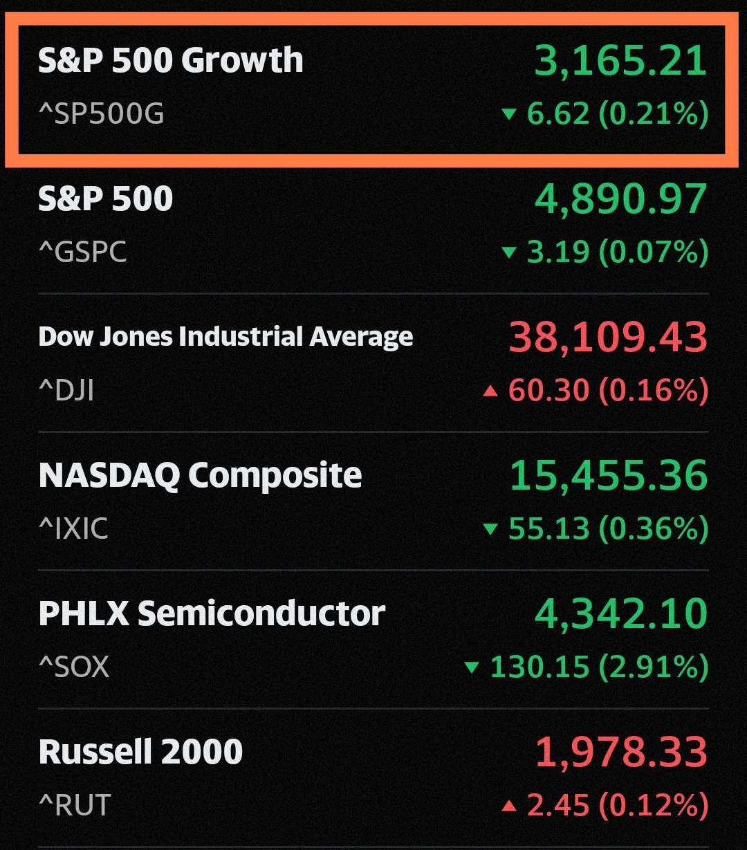 00924 復華S&P500成長 - 2024/1/26（🇺🇸）...｜CMoney 股市爆料同學會