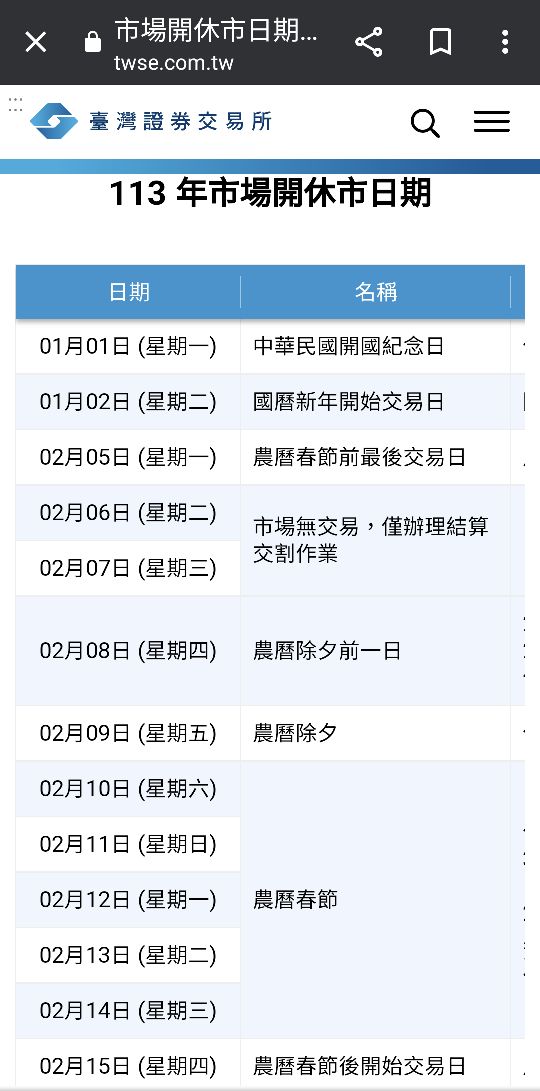 00715L 期街口S&P布蘭特油正2 - 想問問版上的大哥大姐們，台股休...｜CMoney 股市爆料同學會