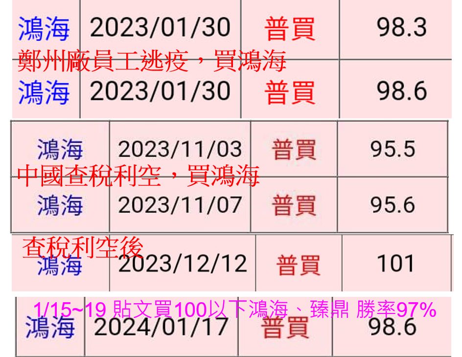 4958 臻鼎-KY - 老司機價值投資~穩穩賺三部曲:...｜CMoney 股市爆料同學會