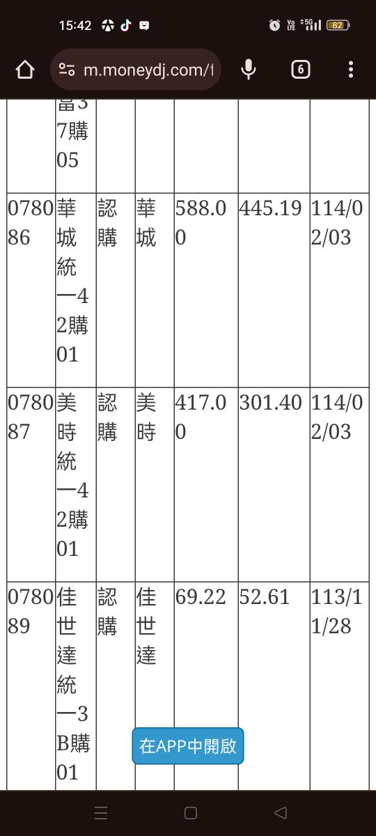 1795 美時 - 所以，履約價的重設是！？｜CMoney 股市爆料同學會
