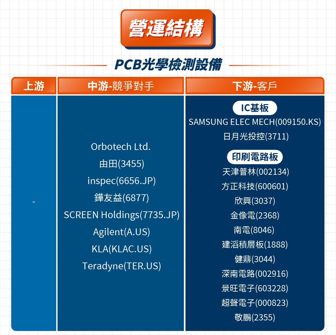 3563 牧德 - 【3563 牧德】個股介紹P.3｜CMoney 股市爆料同學會