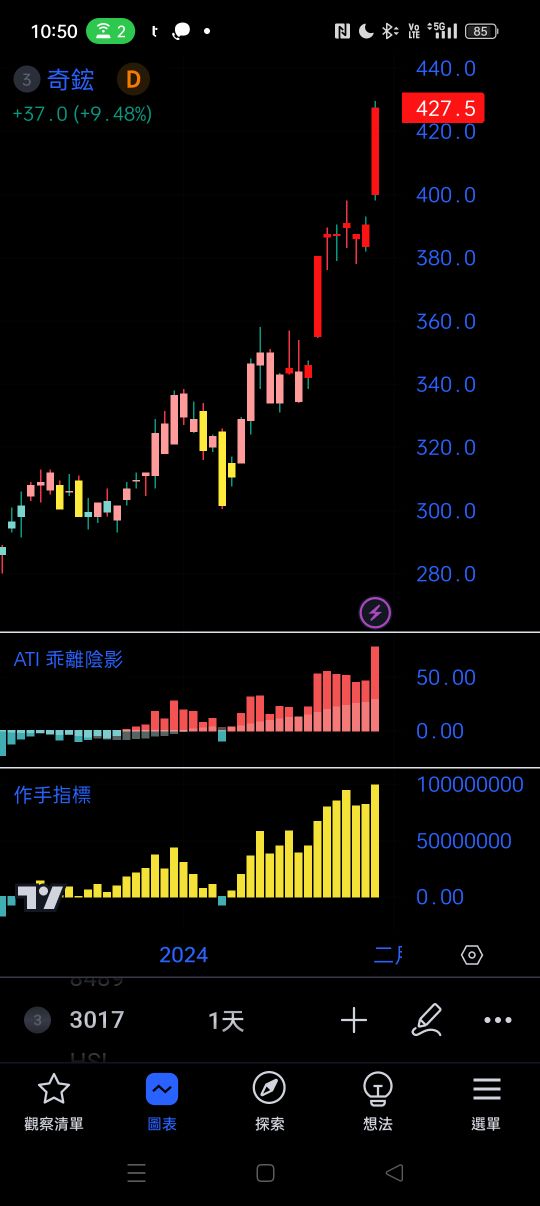 TWA00 加權指數 - 1/30 一技在身，勝過家財萬貫，看得懂，都不難｜CMoney 股市爆料同學會