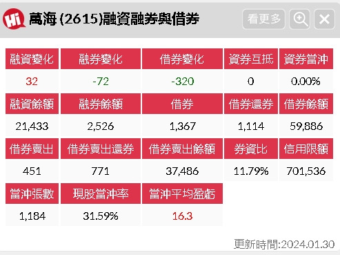 2615 萬海 - 股市最新爆料，掌握股友們對眾個...｜CMoney 股市爆料同學會