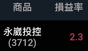 3712 永崴投控 - 小小的分享一下自己短線持股操作...｜CMoney 股市爆料同學會
