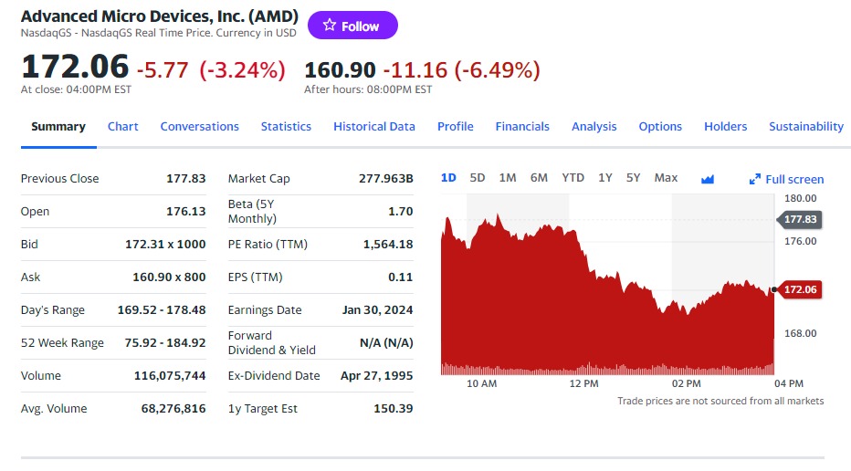 TWA00 加權指數 - 📌AMD 財報｜CMoney 股市爆料同學會