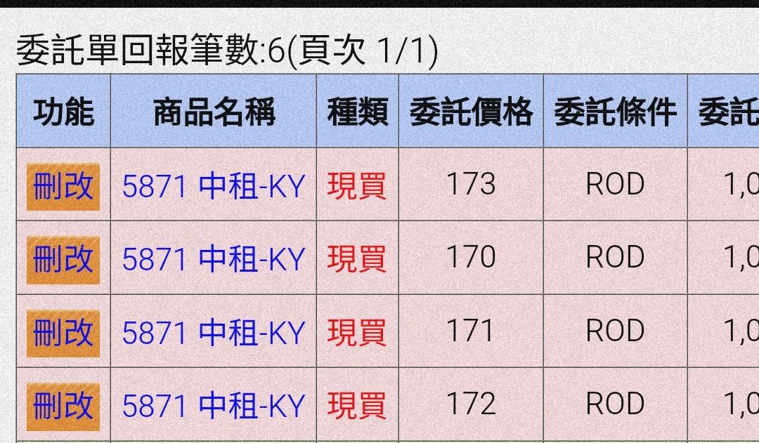 5871 中租-KY - 今天掛172，171，170各...｜CMoney 股市爆料同學會