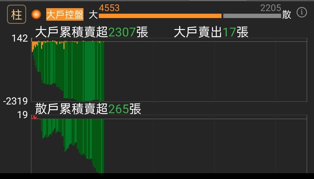 3363 上詮 - 大力收割反手架空｜CMoney 股市爆料同學會